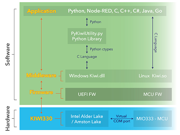 Middleware, The Smart Bridge